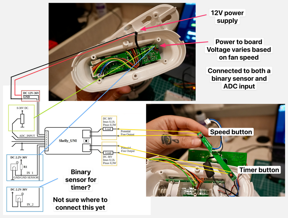 Getting started with Shelly UNI - an example project