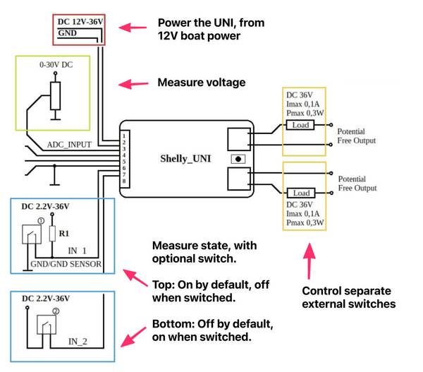 Getting started with Shelly UNI - an example project
